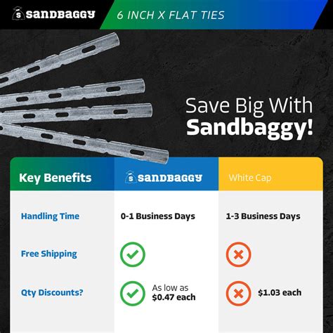 X Flat Ties For Concrete Forms 6 Walls As Low As 047 Each