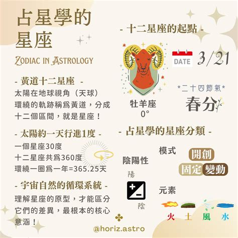 水平占星 【占星學的星座】🌟 星座，更正式的稱呼為黃道十二星座，星座的原理是來自地球與太陽之間的關係。