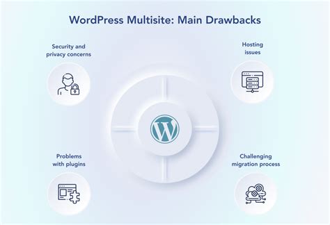 Wordpress Multisite Vs Single Site Unveiling The Truth About The