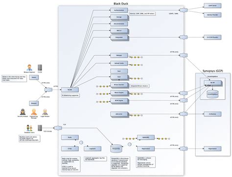 Docker Containers