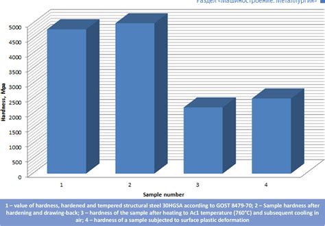 Figure 2 From Analysis Of Factors Affecting The Cracking Resistance Of Steels For Rods