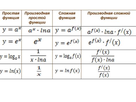 Производная сложной функции презентация онлайн