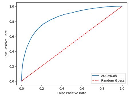 My First Foray Into Machine Learning Through Kaggle And Scikit Learn
