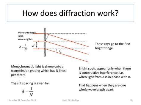 Diffraction Analysis