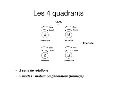 PPT Commande D Un Moteur CC Par MLI PWM PowerPoint Presentation ID 3337982