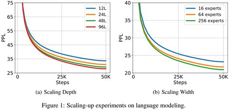 【arxiv 2211】torchscale：缩放transformer（torchscale） 知乎