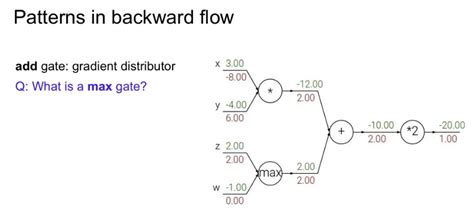 Cs231n Lecture 4 Introduction To Neural Networks 강의 정리