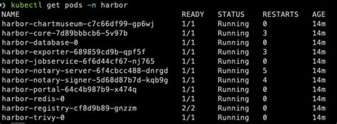 How To Deploy Portworx Using GitOps Workflows Portworx