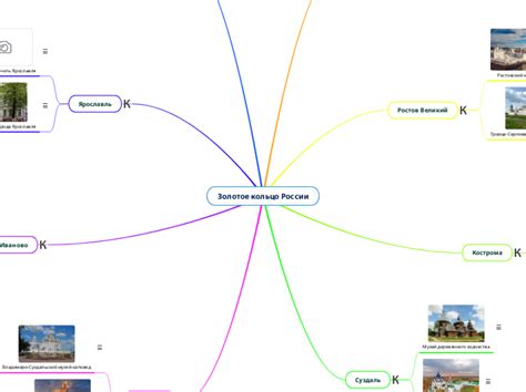 Золотое кольцо России Карта ума Mindomo