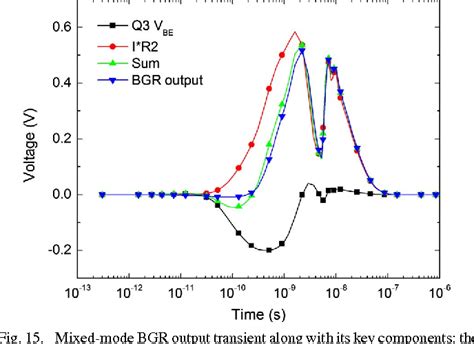 Figure 1 From Accurate Modeling Of Single Event Transients In A Sige Voltage Reference Circuit