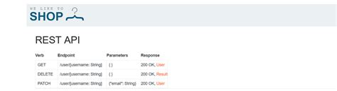 Api Testing Port Swigger Labs Solutions By Youssef Awad Medium