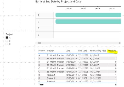 Solved Slice 4 Items While Only Showing 3 On The Slicer Microsoft