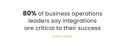 Property Software Integrations Why Theyre Essential