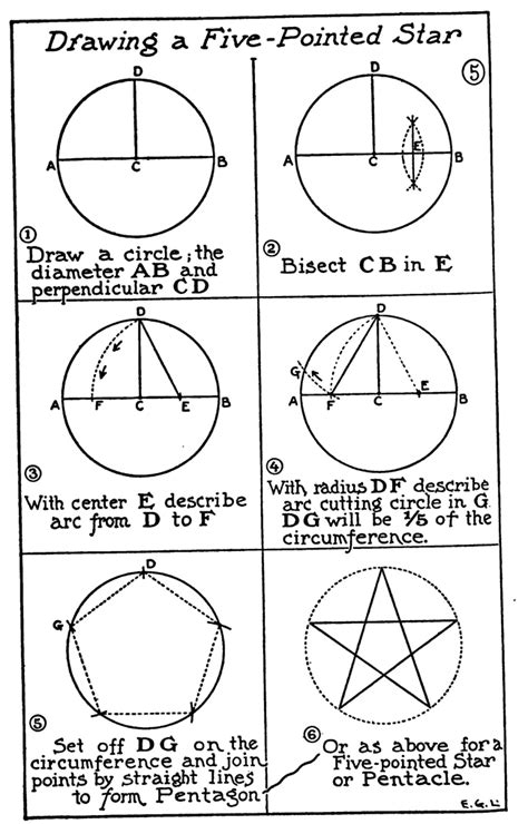 Drawing Geometric Shapes With The Following Helpful Geometry Knowledge For Artists