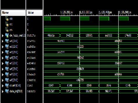 Figure 5 From Design And Fpga Implementation Of Image Compression Based