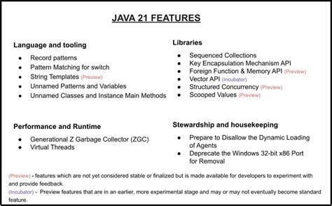 Breaking Down Java 21 Features A Developers Guide Dev Community