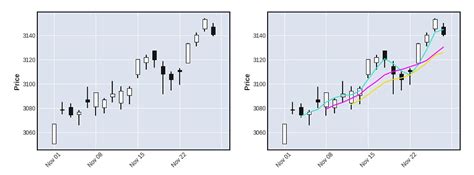 create an interactive ohlcv candlestick chart with source code
