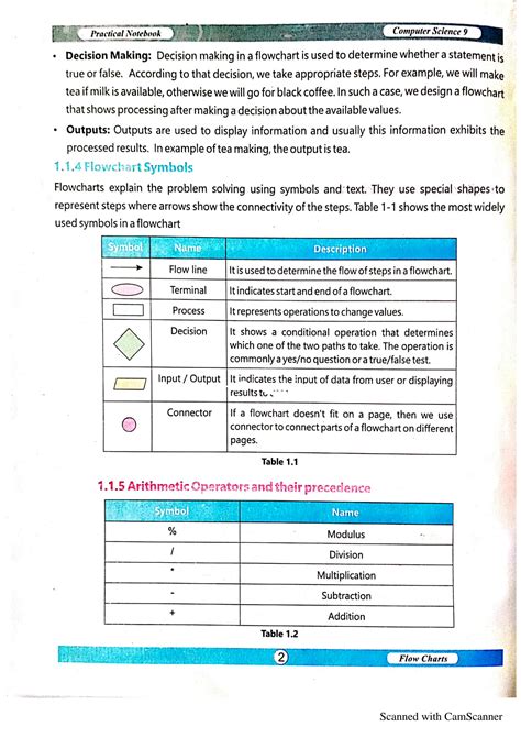 SOLUTION Flowchart 40 Exercise Examples Studypool