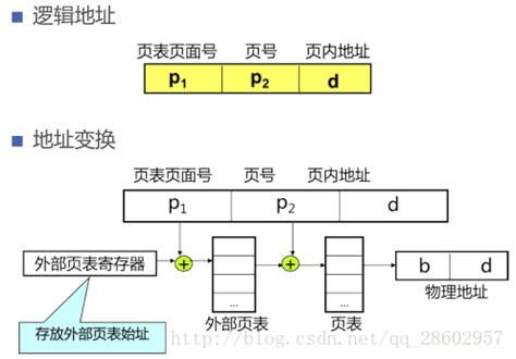 BUAA OS 理论复习笔记 Zhixin Cai