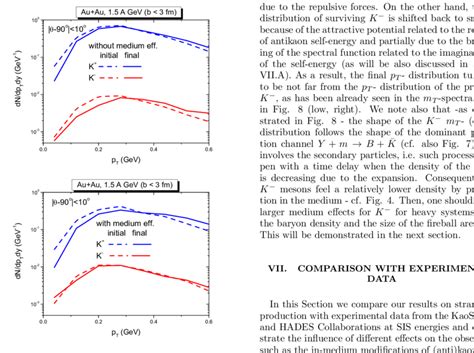 Color Online Comparison Of Initial Dashed Lines And Final Solid