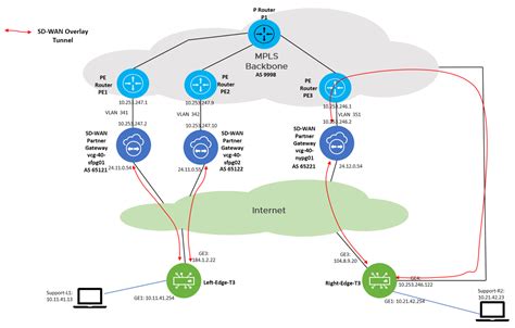 Bgp With Bfd Enabled In Vmware Sd Wan Partner Gateway Sd Wan