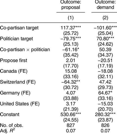 interaction estimation results download scientific diagram