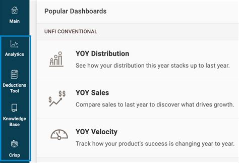 Unfi Insights Overview Crisp Knowledge Base