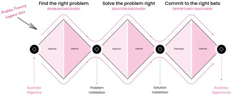 Problem Framing Training — New Haircut