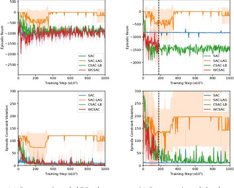 Constrained Reinforcement Learning With Smoothed Log Barrier Function Paper And Code Catalyzex