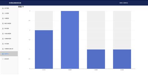 车辆检测维修系统车载检测系统后台页面 Csdn博客