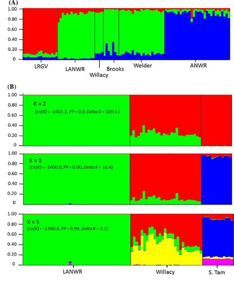 structure plots bayesian model based clustering of individuals without