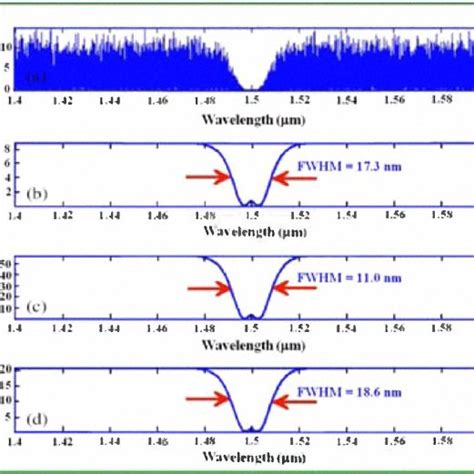 a schematic diagram of an add drop filter download scientific diagram