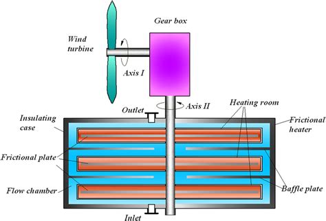 Schematic Diagram Of The Fh Structure Download Scientific Diagram