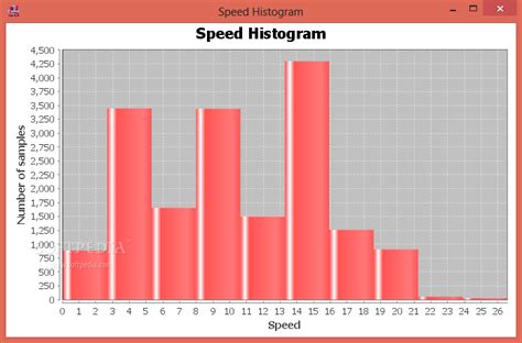 Ns 2 Trace Toolkit Download Softpedia