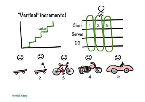 What Is Agile Henrik Kniberg August 20 2013