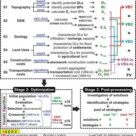 graphical abstract of the proposed optimization approach to the