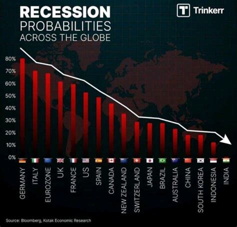 Devanshu Kalra Posted On Linkedin