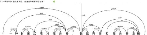 Figure 3 From Character Level Dependency Annotation Of Chinese