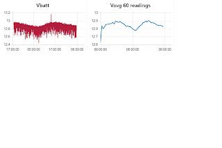 Measuring The Power Consumption By A System Remotely Rd Party Boards Arduino Forum
