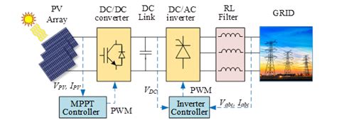Enhancing Solar Power Efficiency A Comparison Of Mppt Techniques For
