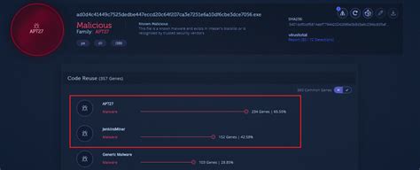 Coin Mining Threat Actors Abusing Privilege Escalation Tools K7 Labs