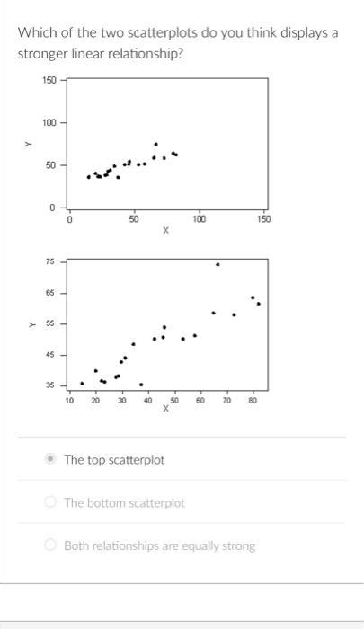 Solved Use The Following Graphs To Match Them With The Most Chegg Com