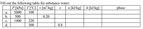 Solved Fill out the following table for substance water | Chegg.com