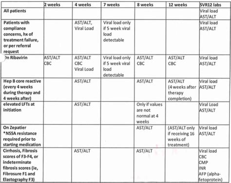 Viral Hepatitis Flashcards Quizlet Viral Hepatitis Flashcards Quizlet