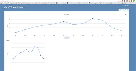 Canvas Canvg And Highcharts How To Include Chart Legend And Keep The Chart Size Stack Overflow