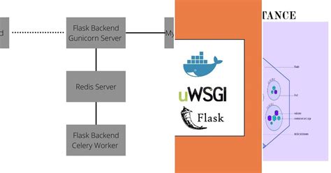 list deploy kubernetes curated by nalini kant medium