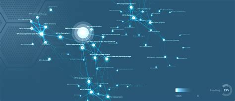 Secviz Security Visualization And Intelligence