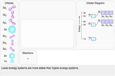 Electron Arrangement Lab