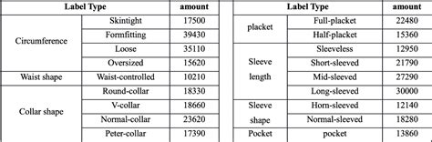 Figure 1 From Clothing Attribute Recognition Based On Rcnn Framework Using L Softmax Loss