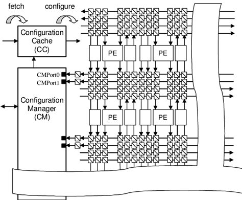 Reconfigurable Architecture Download Scientific Diagram